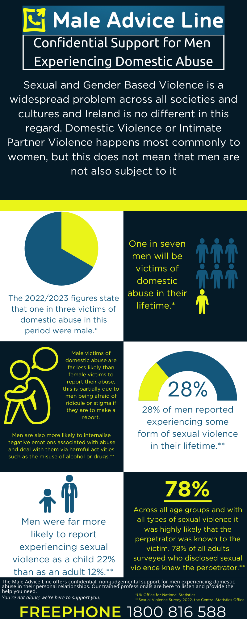 Male Advice Line - Men's Development Network